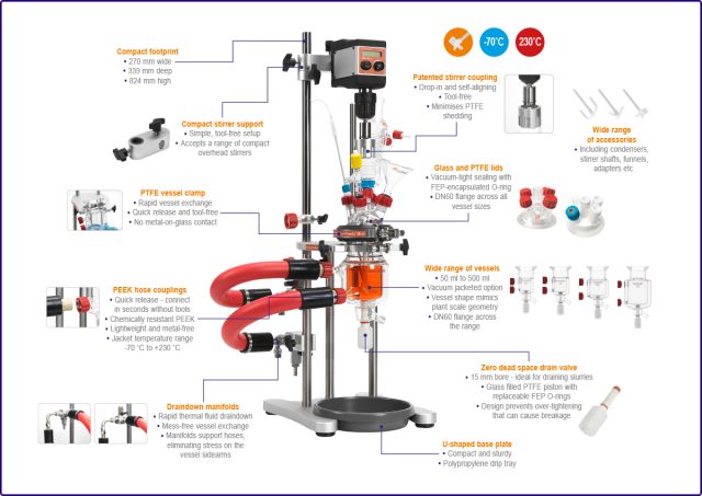 Reactor-Ready Mini Lab Reactor - Radleys
